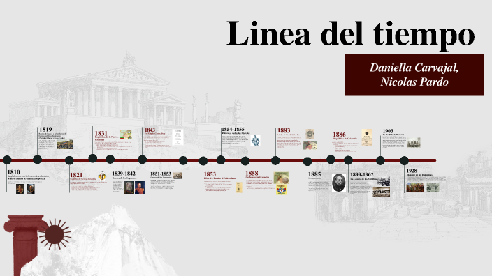 Linea del tiempo sociales by 2027: Daniella Carvajal Arboleda on Prezi