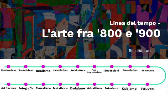 Linea del tempo - L'arte fra '800 e '900 by Besana Luca on Prezi