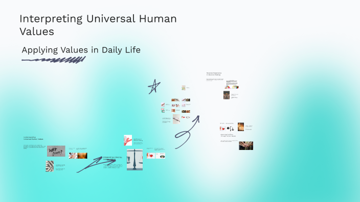 Interpreting Universal Human Values by Prashanth.R on Prezi Interpreting Universal Human Values by Prashanth.R on Prezi