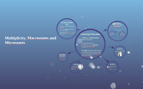Multiplicity, Macrostates and Microstates by Darrell Tay on Prezi