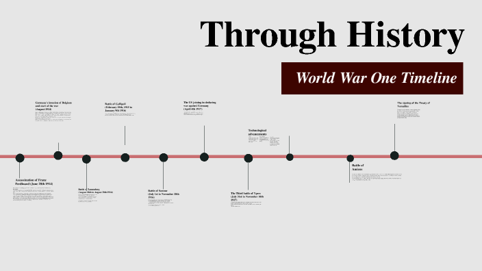 Through History: World War One Timeline by LILLIAN HEATH on Prezi