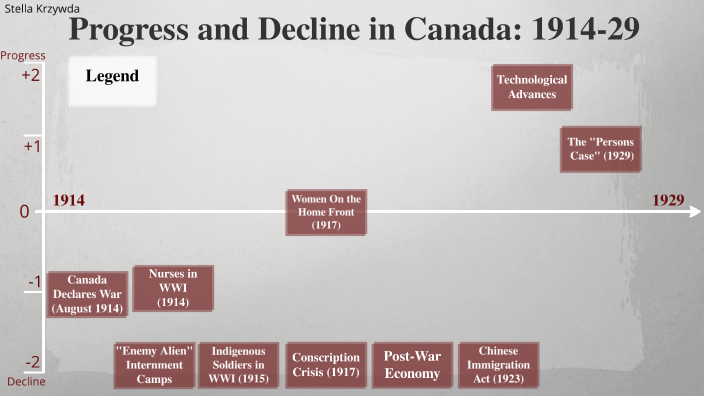 Progress and Decline in Canada: 1914-1929 by on Prezi