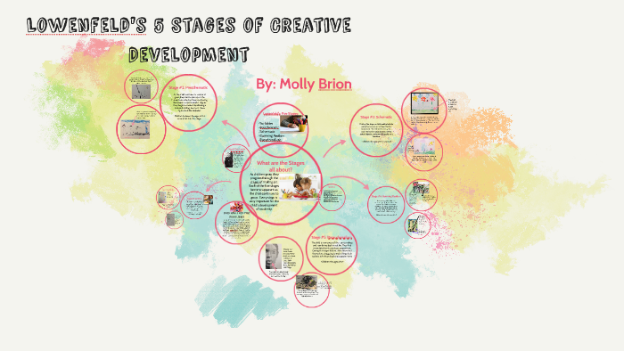 The 5 Stages of Creative Development by molly brion on Prezi