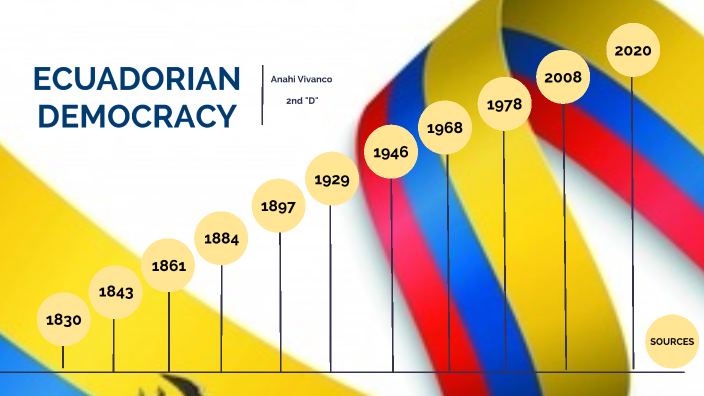 Timeline of democracy in Ecuador by Ani Vivanco on Prezi