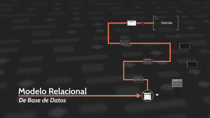 modelo relacional de base de datos by Sergio Luis Figueroa Cano on Prezi
