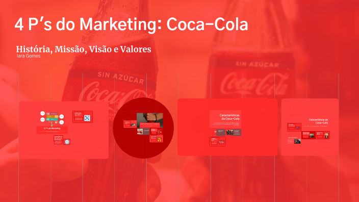 4 P's do Marketing: Coca-Cola by Miny Burguesa on Prezi