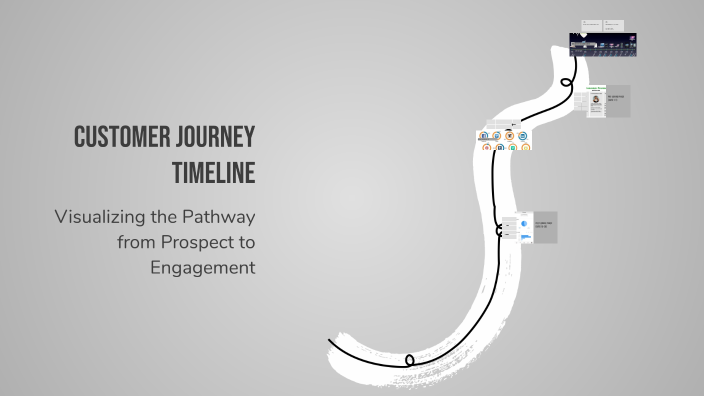Customer Journey Timeline by Paulo Vicente on Prezi