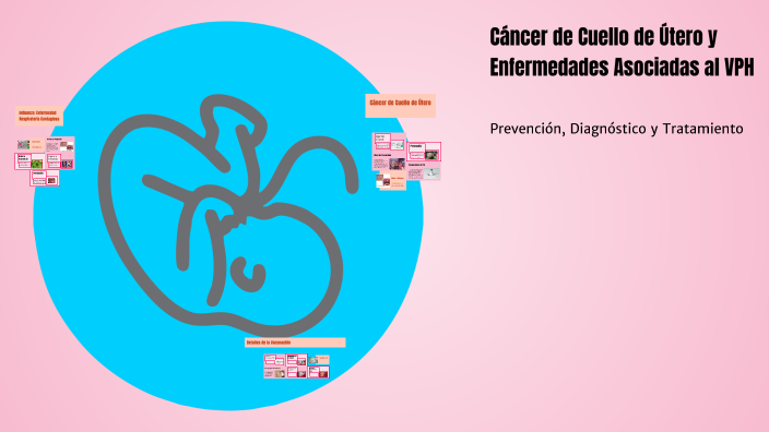 Cáncer de Cuello de Útero y Enfermedades Asociadas al VPH by Yosel ...