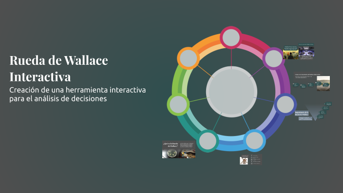 Rueda de Wallace Interactiva by Sheily Martínez on Prezi