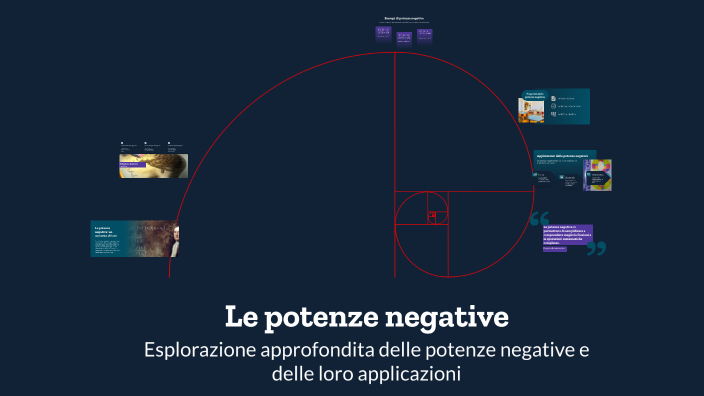 Le potenze negative by Clara Cottone on Prezi