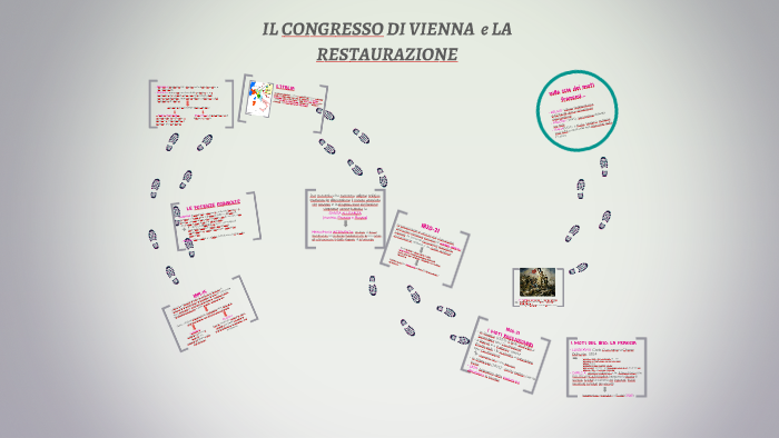 IL CONGRESSO DI VIENNA e LA RESTAURAZIONE by Sara Bianchi on Prezi