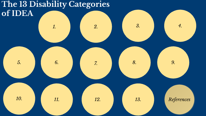The 13 Disability Categories of IDEA by colton acorn on Prezi
