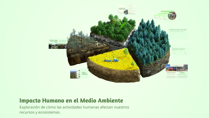 Impacto Humano en el Medio Ambiente by sofia chavez martinez on Prezi