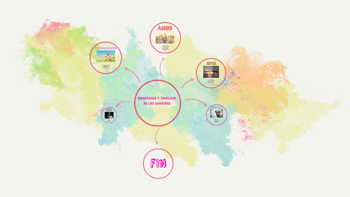 sIGNIFICADO Y FINALIDAD DE LAS IMÁGENES by chica 003 on Prezi