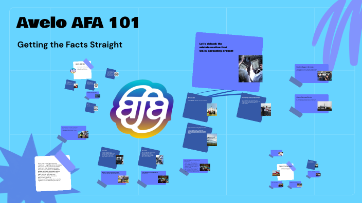 Introduction to Avelo AFA 101 by Alonso Olvera-Gonzalez on Prezi