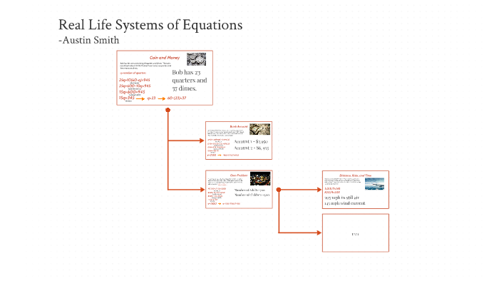 Real Life Systems of Equations by Austin Smith on Prezi