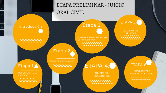ETAPA PRELIMINAR - JUICIO ORAL CIVIL by Alan yael Andriano reyes on Prezi