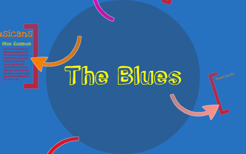 Blues Music Mindmap by george moloney on Prezi