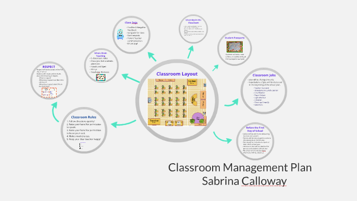 Classroom Management Plan by Sabrina Calloway on Prezi