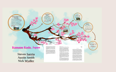 Kumano Kudo, Japan by Steven Sarria on Prezi