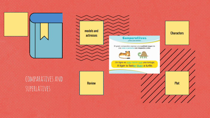 comparatives and superlatives by Shalon Alexa Caicedo Vargas on Prezi