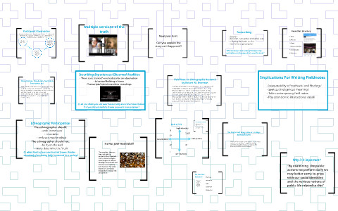 Field Notes in Ethnographic Research by Robert M. Emerson by Abby Creek ...