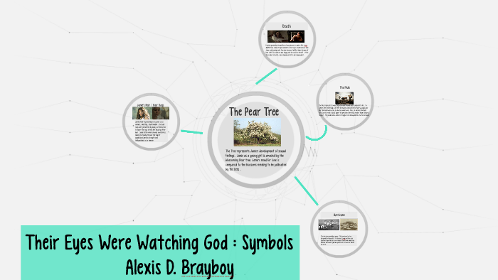 Their Eyes Were Watching God : Symbols by Alexis Brayboy on Prezi