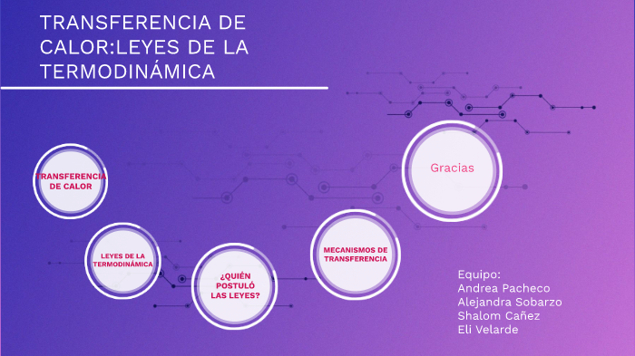 Transferencia de calor:Leyes de la termodinámica by Eli Paulina Velarde ...