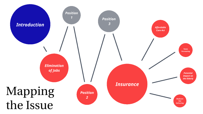 Mind Map by Gracyn Whitsell on Prezi