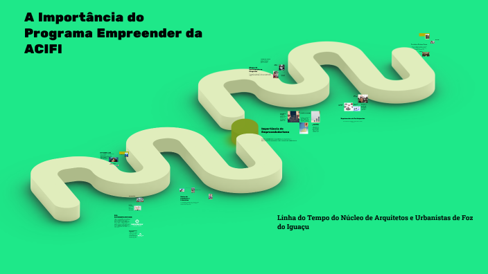 A Importância do Programa Empreender da ACIFI by EDNA RUBIO on Prezi