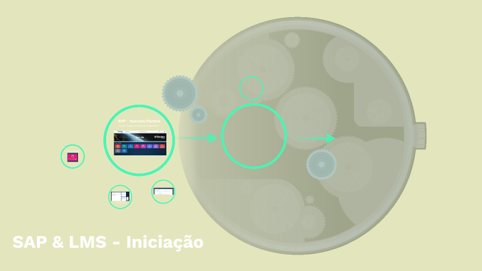 Formação SAP - CCP by Joana Ferreira on Prezi