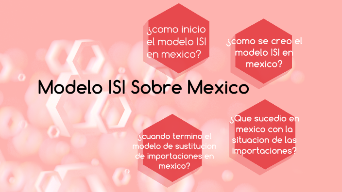 modelo ISI de mexico by valentina ocampo on Prezi