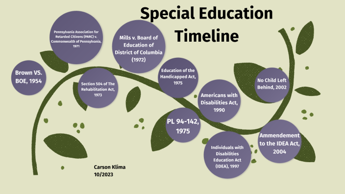 Special Education Timeline by Carson Klima on Prezi