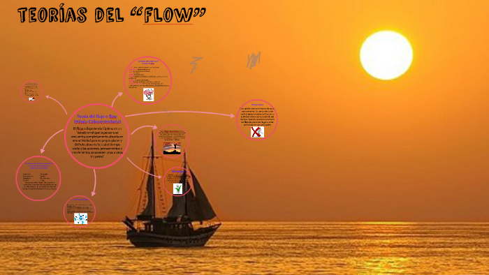 teorías del “flow” y de la motivación intrínseca. by Les Ordoñez on Prezi