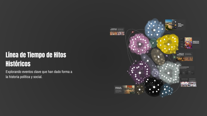 Línea de Tiempo de Hitos Históricos by Leonardo Isaac Barrientos ...