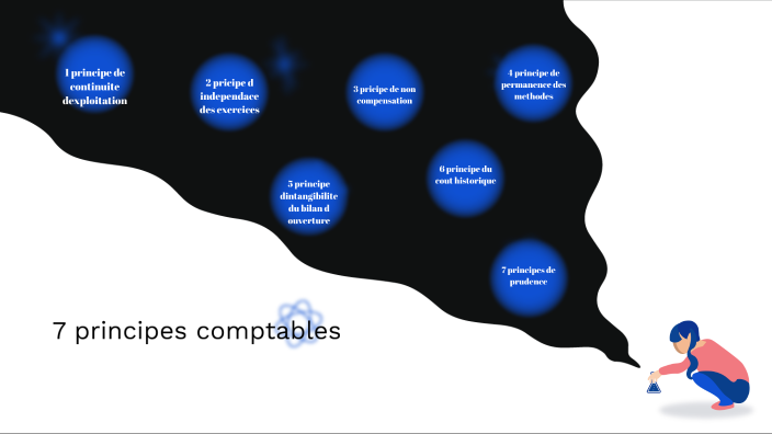 7 principes comptables by chaimae bouazzaoui on Prezi