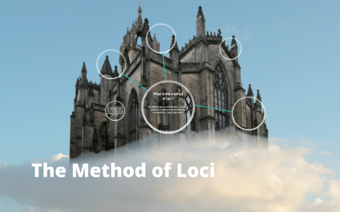 The Method of Loci by Louisa Sussman on Prezi