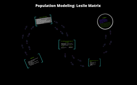 Population Modeling: Leslie Matrix by Alex Swan on Prezi