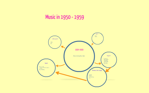 Music in 1950s by Varsha Martin on Prezi