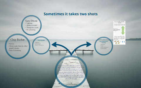 ISM topic speech by Brittany Sides on Prezi