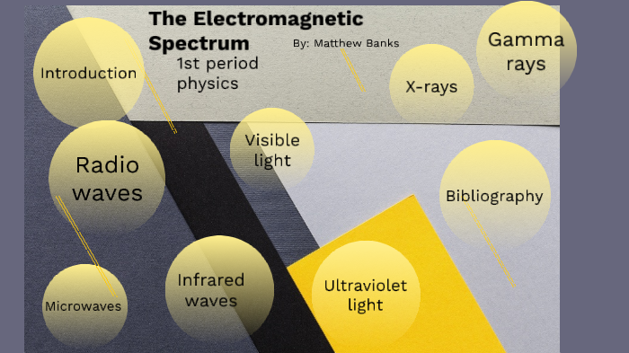 electromagnetic spectrum project by Matthew Banks on Prezi