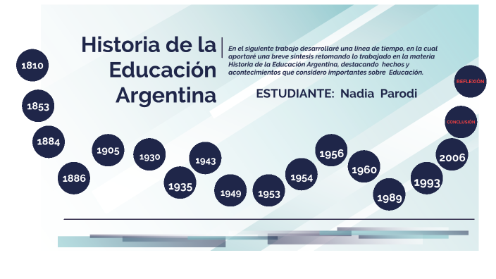 historia de la Educación Argentina by nadia Parodi on Prezi
