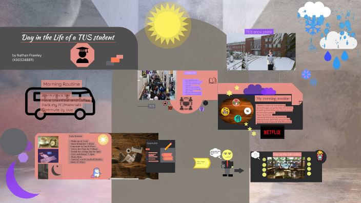 Prezi Assignment : Day in the Life of a TUS student by Nathan Frawley ...