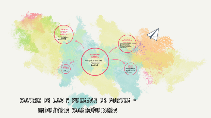 MATRIZ DE LAS 5 FUERZAS DE PORTER by Maria Mercedes Solarte Oliva on Prezi