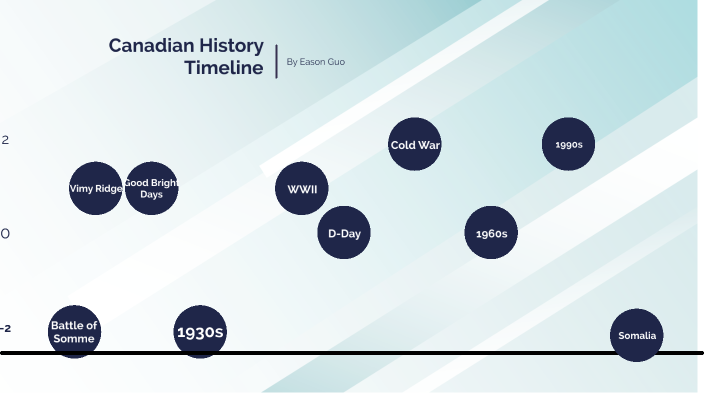 CPT history by EG - 10CM 840028 Clarkson SS on Prezi