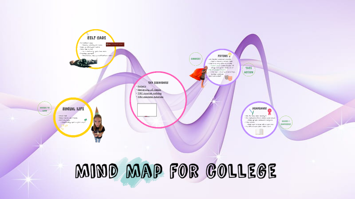 College mind map by Anna Fraser on Prezi