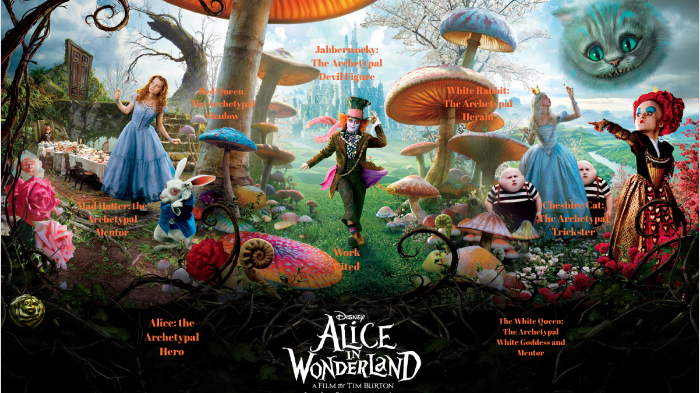 Alice in Wonderland: Character Archetypes by Nyala Archer on Prezi