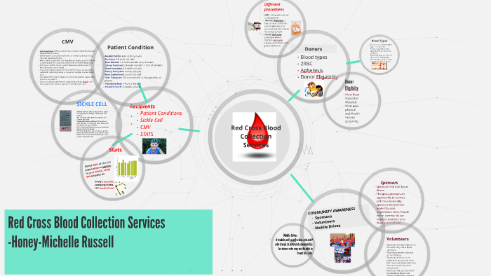 Red Cross Blood Collection Services by Honey-Michelle Russell