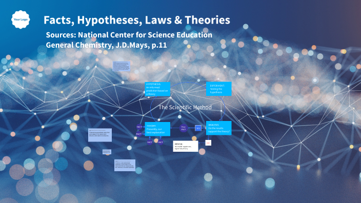 Facts, Hypotheses, Laws & Theories by Mark Cox on Prezi