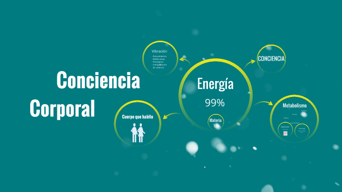 Conciencia Corporal by Santiago Tamayo Alzate on Prezi